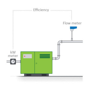 Buy wet compressed air flow meter online - VPFlowScope DP start kit